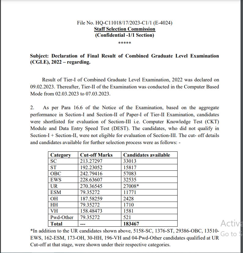 SSC CGL Final Result 2022 : Check Final Result PDF